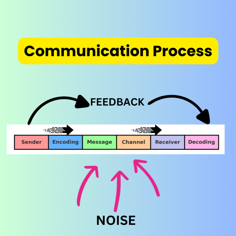 Top Essential Communication Needs in Nursing for 2024: Boost Patient ...